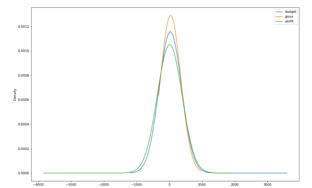GitHub - ssarag/EDA-IMDB-Dataset