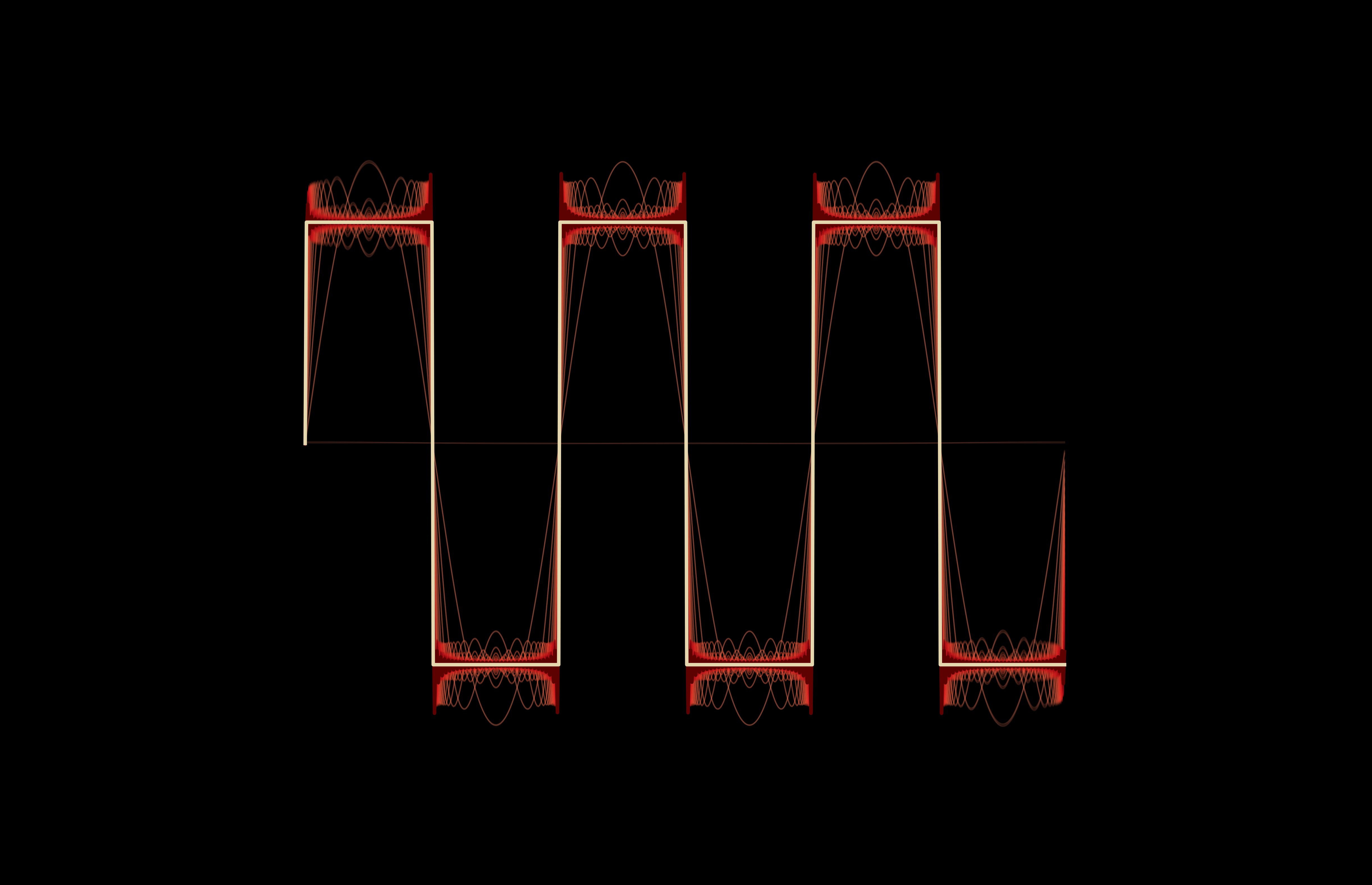 GitHub - JuliuszSyrewicz/fourier: 2D signal analysis with the help of the Fourier transform and ...