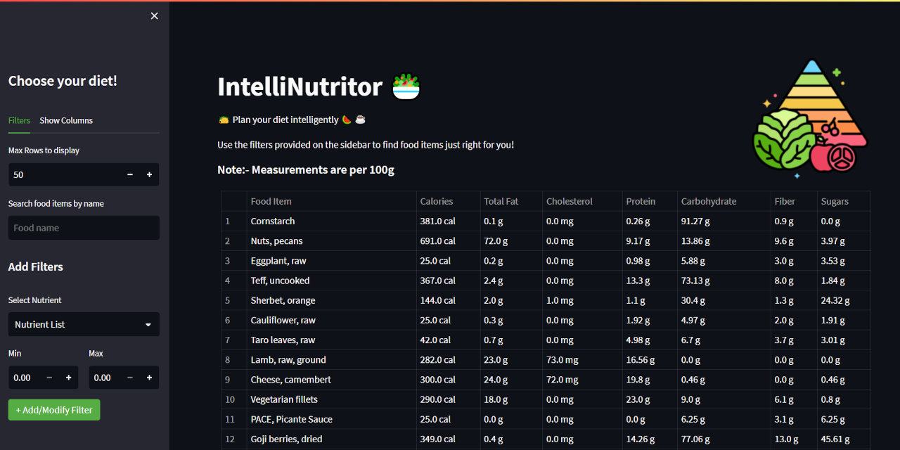 GitHub - ZenithFlux/IntelliNutritor: Recommends foods based on nutritional value