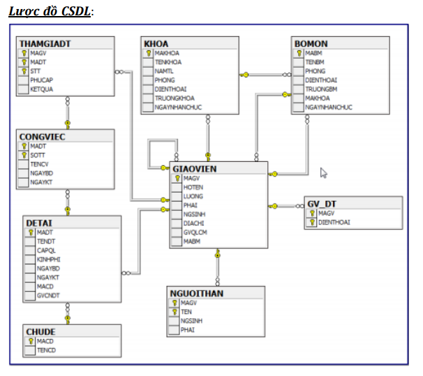 GitHub - NguyenDangKhoa3300/teachers-management-db: This is a database ...