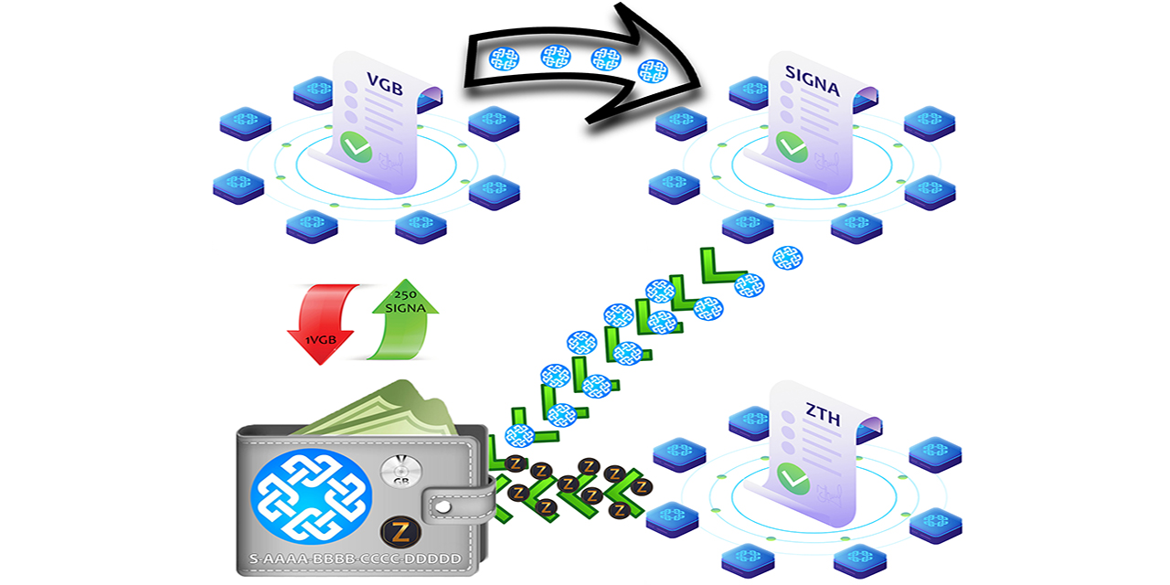 GitHub - RoyalRanger/ZTH-Grand-Pool: A unique system for virtual mining of ZTH tokens. Created ...