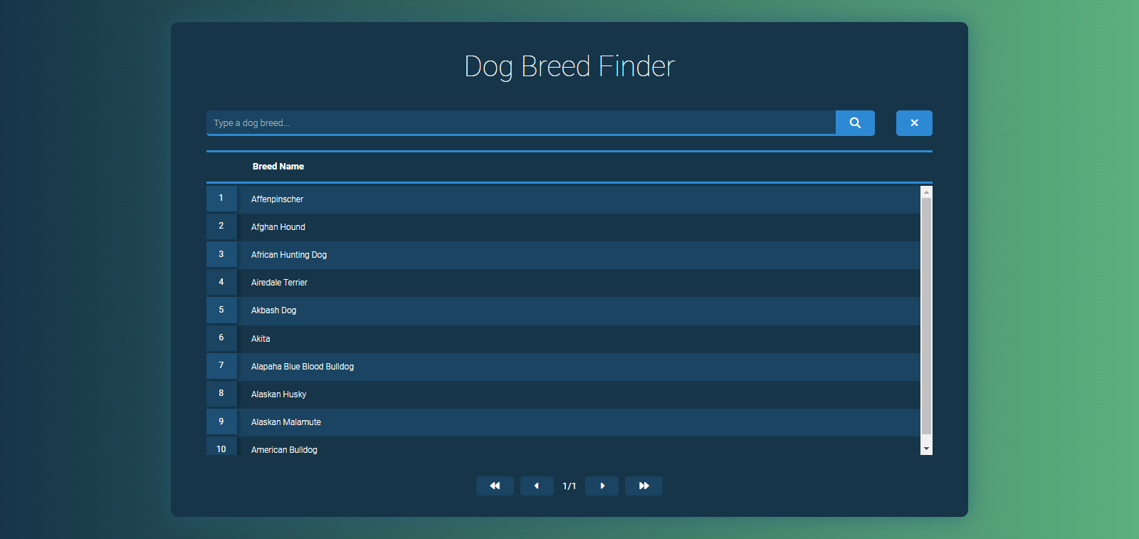 GitHub - Luka85/FindAdogBreed: Get the data from the api and show the ...