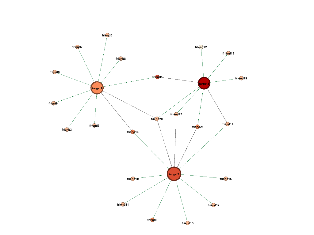 GitHub - stranger-pizza/sna-gephi: Template for Social Network Analysis ...