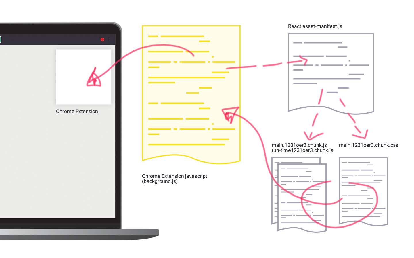 Github Jessekorzan React Chrome Extension Manifest V3 Boilerplate For Building Chrome