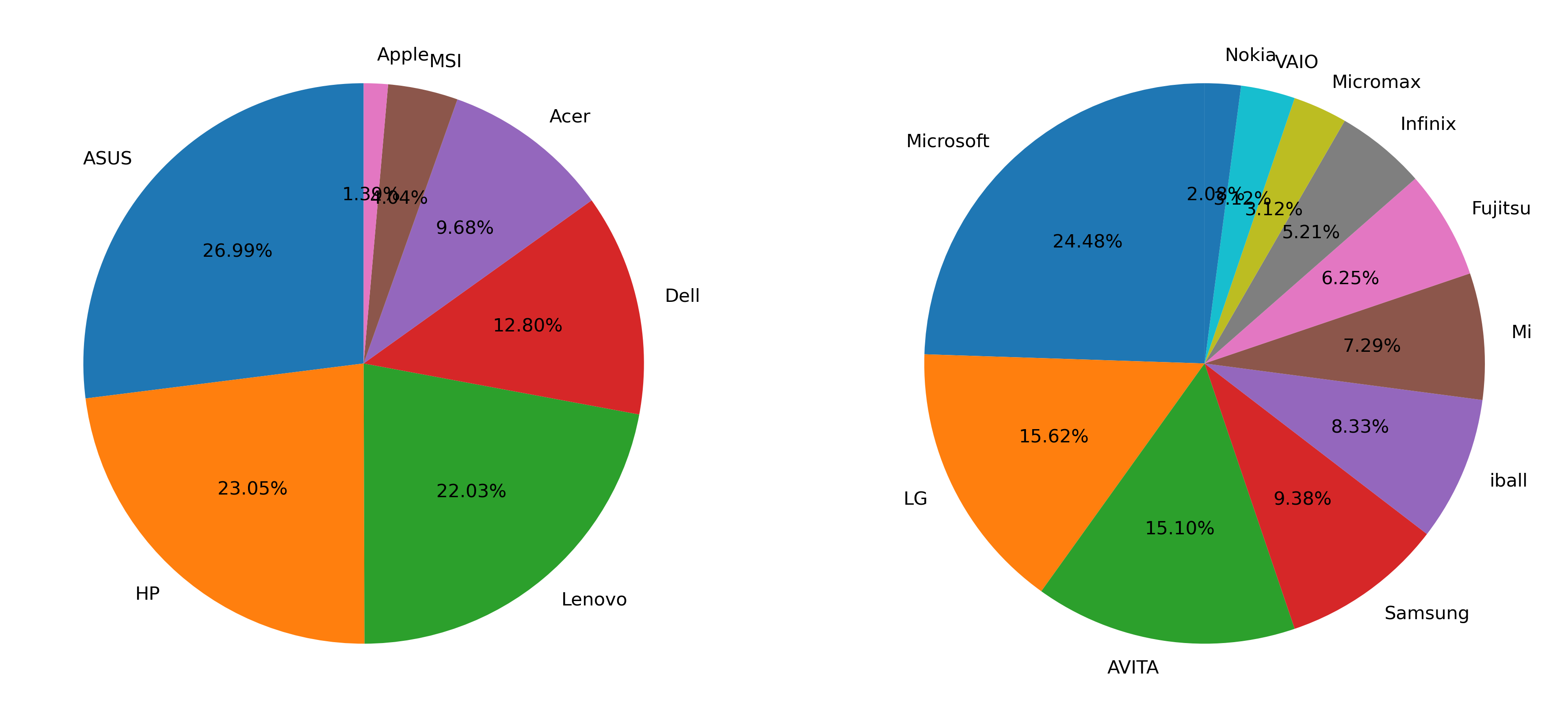 GitHub - naruto-sai/MySmartPrice: -A comprehensive laptop price analysis