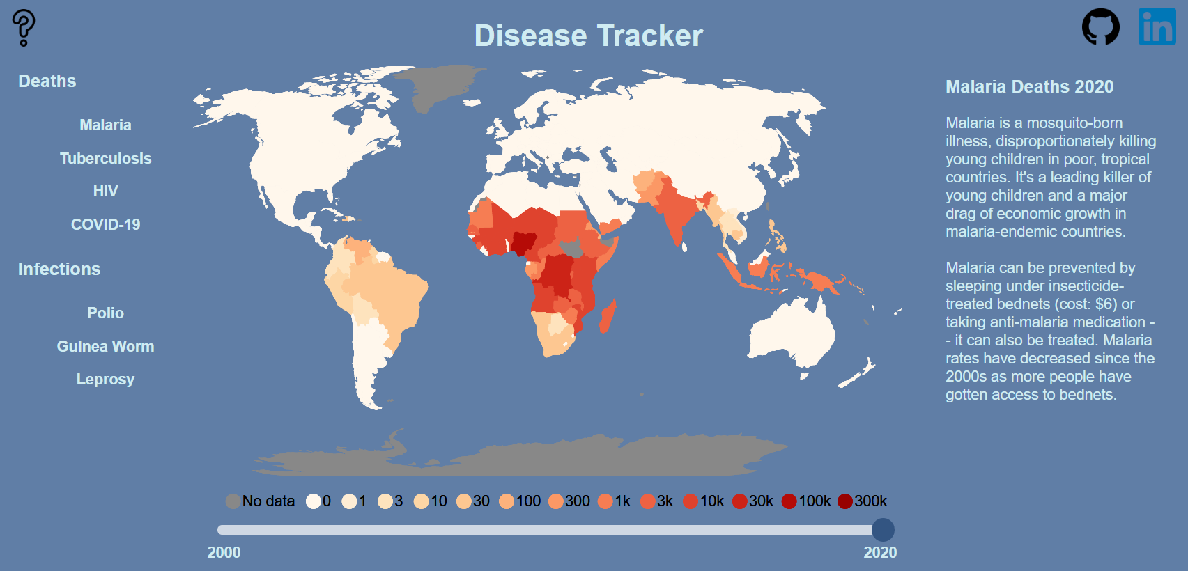 GitHub - dtkalla/Disease-Tracker: Single-page data visualization of ...