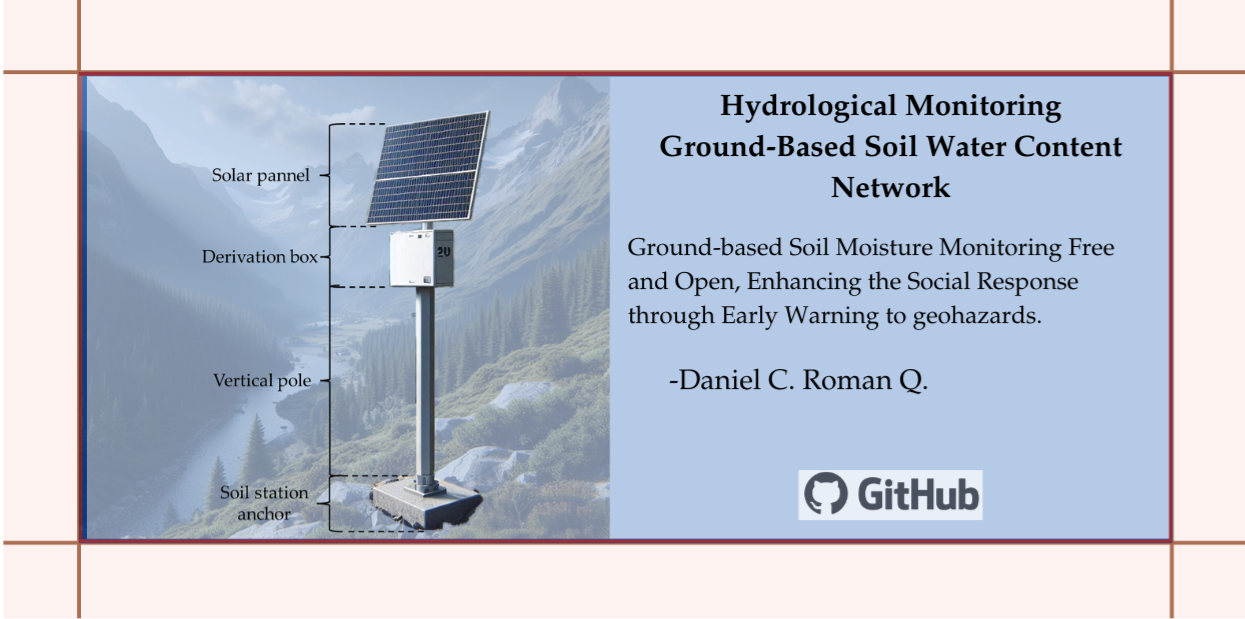 Github Dromanq Water Content Network Beta This Repository Contains