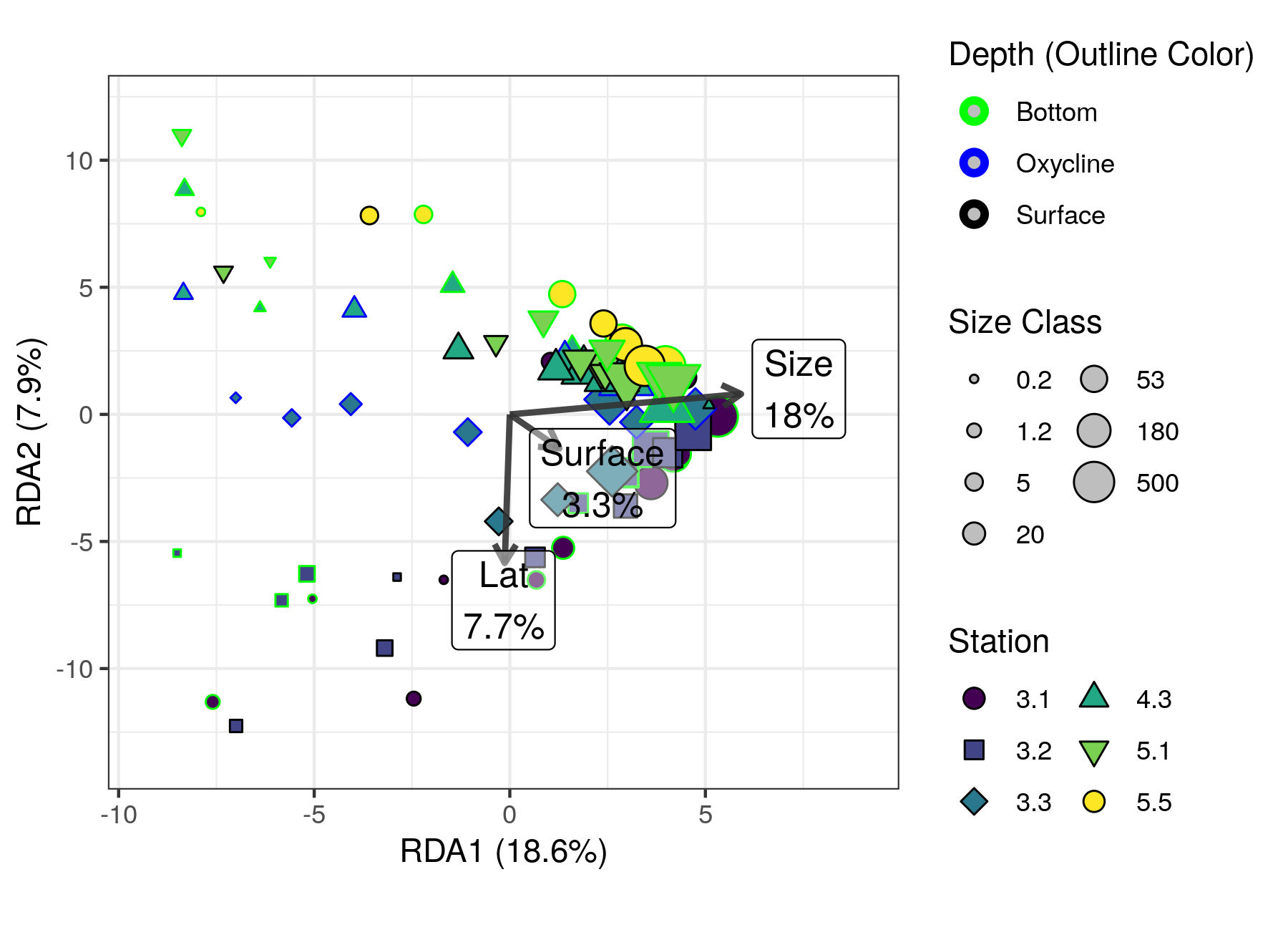GitHub - cramjaco/Chesapeake_Mainstem_2019_Fractions_Analysis: Analysis of particle size ...