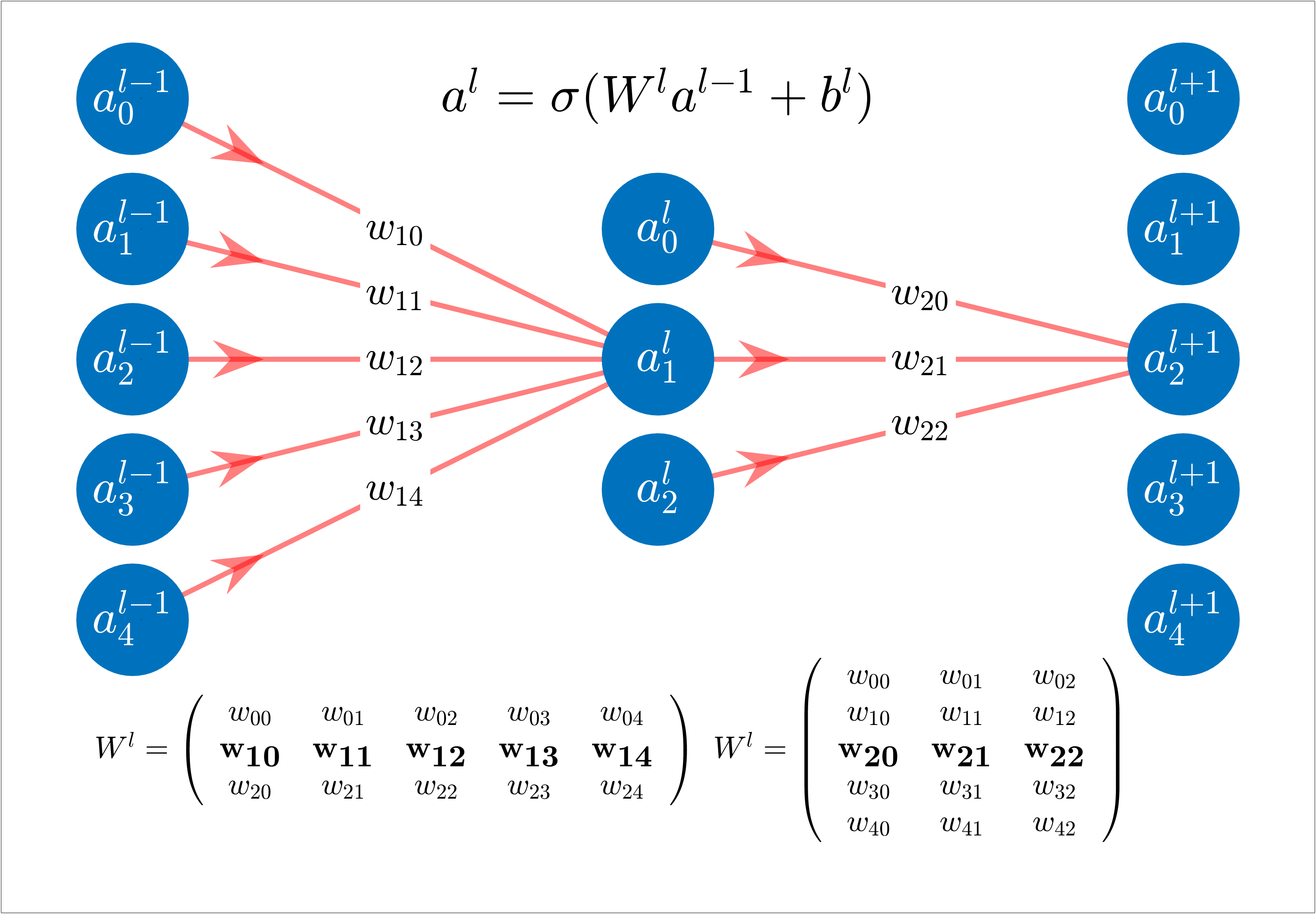 GitHub - GenioSainz/Neural-Networks