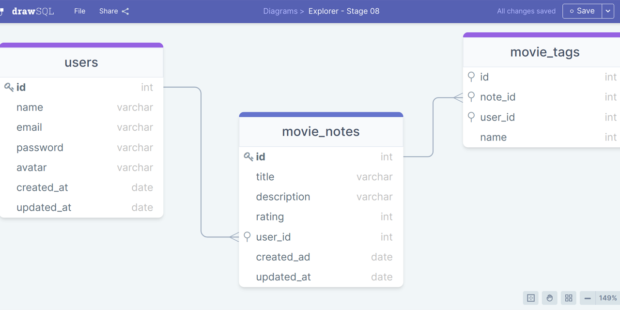 Github Madalena Rocha Rocket Movies Api Desafio 09 Do Explorer Da Rocketseat