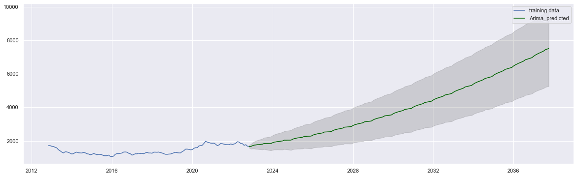 GitHub - hemi84/Prediction-of-gold-spot-price-using-ARMIA: Gold spot ...