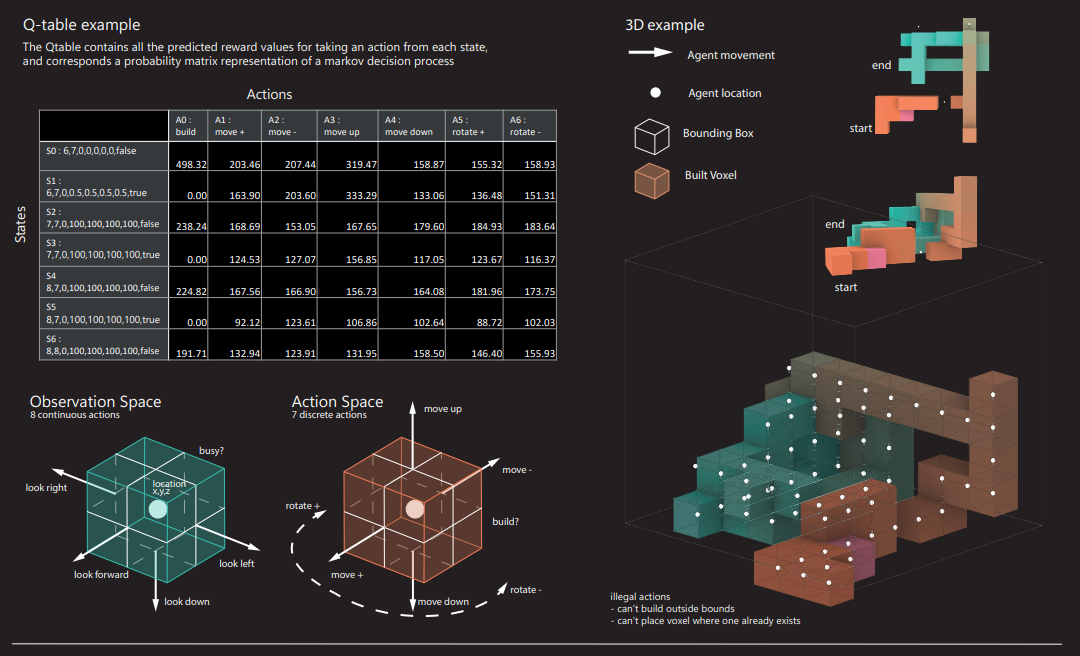 GitHub - gemyerst/LearningArchitecture