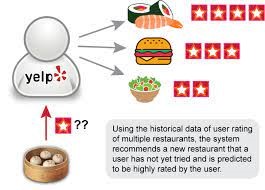 yelpdataset · GitHub Topics · GitHub