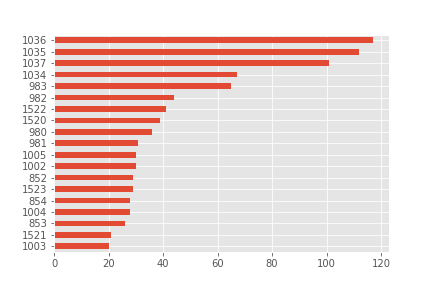 GitHub - Fernandamarquees/Bootcamp-Ciencia-de-Dados-Unimed: Bootcamp robusto desenvolvido pela ...