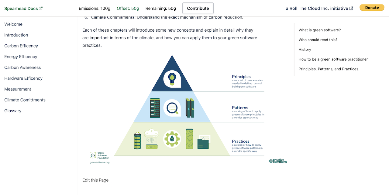 GitHub - rollthecloudinc/spearhead-docs: Sustainable documentation website starter kit.
