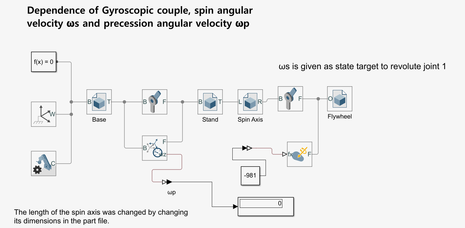 GitHub - Binary-Me/Multibody-Simulation-of-Gyroscope