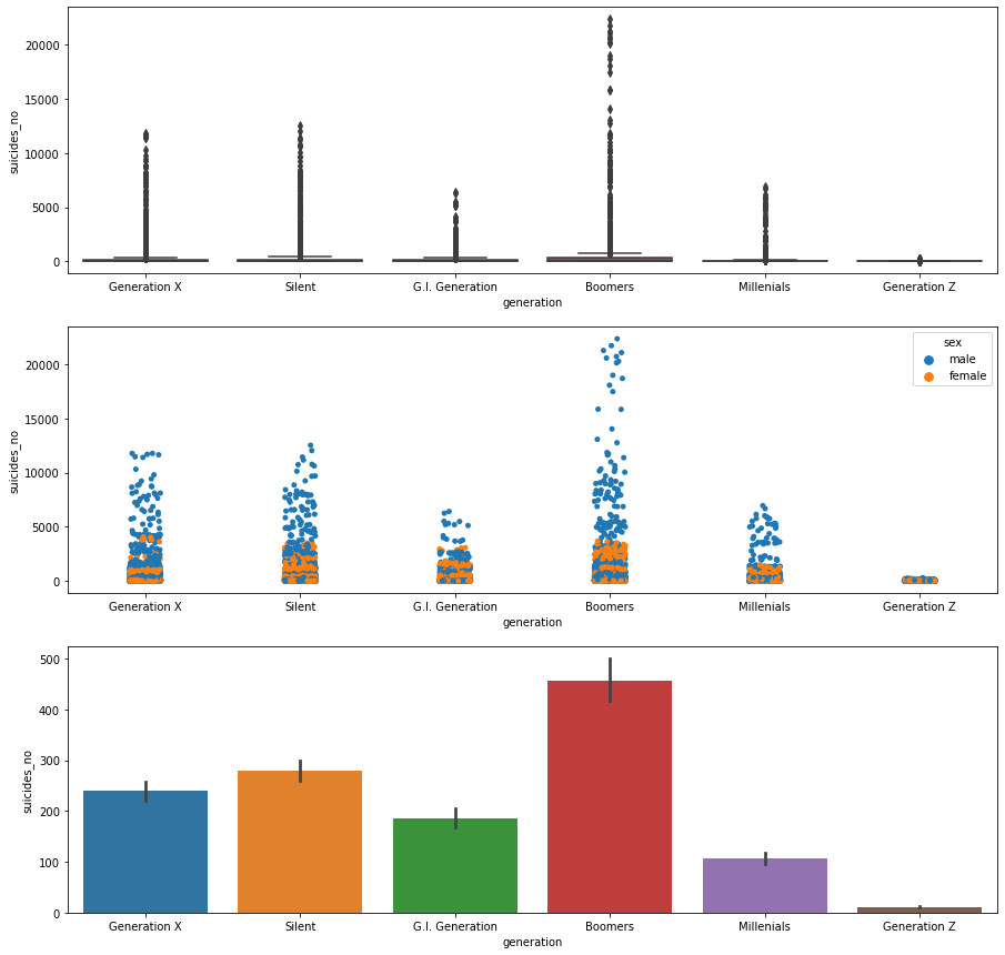 GitHub - Toba-Joseph/Suicide-Rate-EDA: An EDA on factors associated with suicide rate