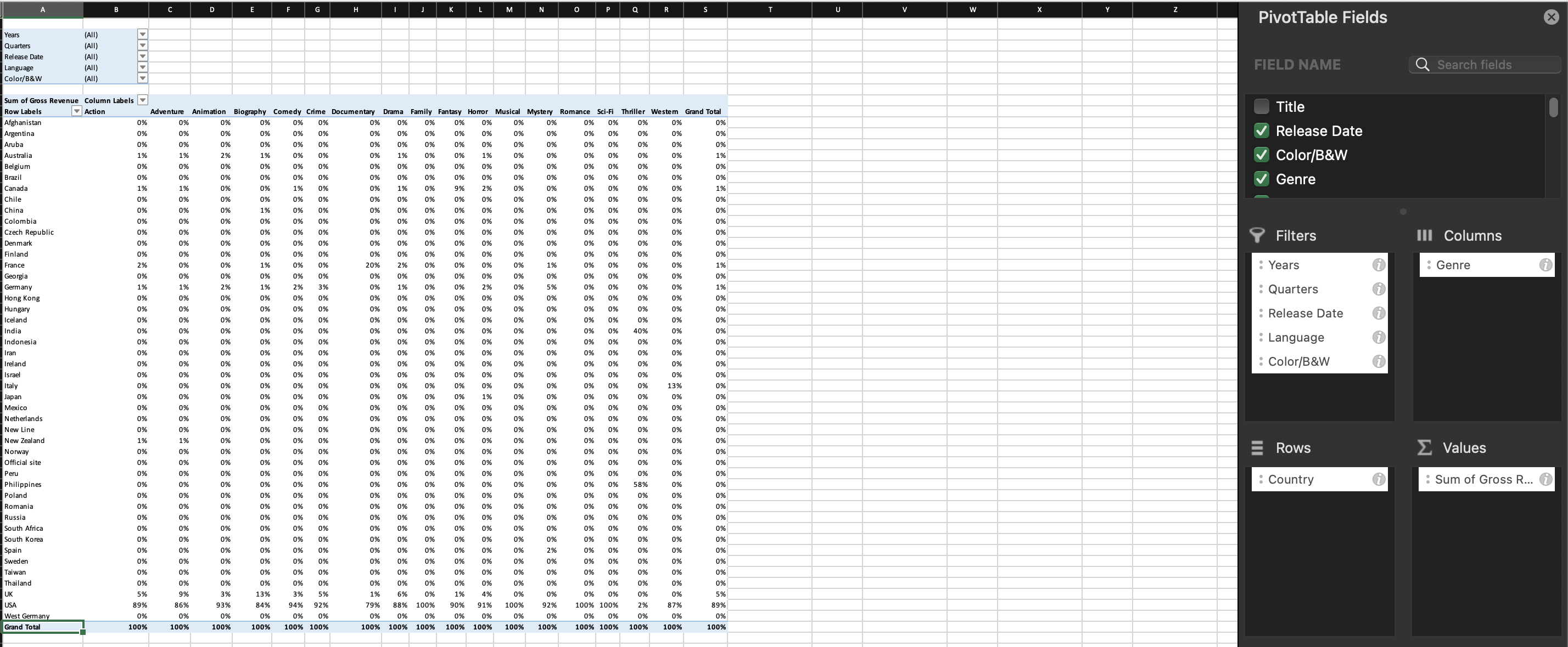 GitHub - denisecass/movie_pivot_tables