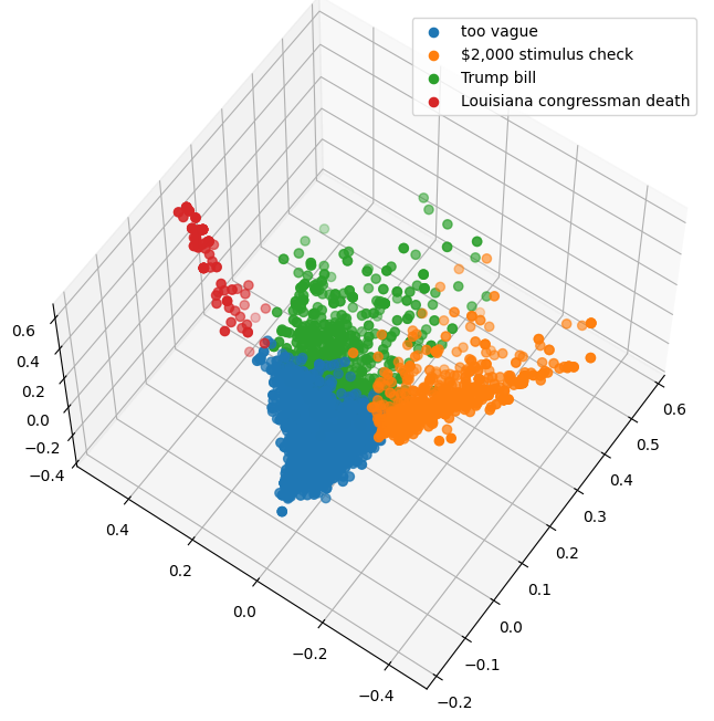 GitHub - thames31/r-politics-clustering: Clustering some comments and posts from r/politics ...