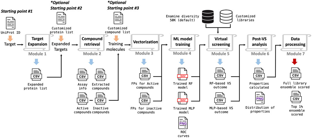 GitHub - bymgood/Target-driven-ML-enabled-VS: A potential solution to the early-stage small ...