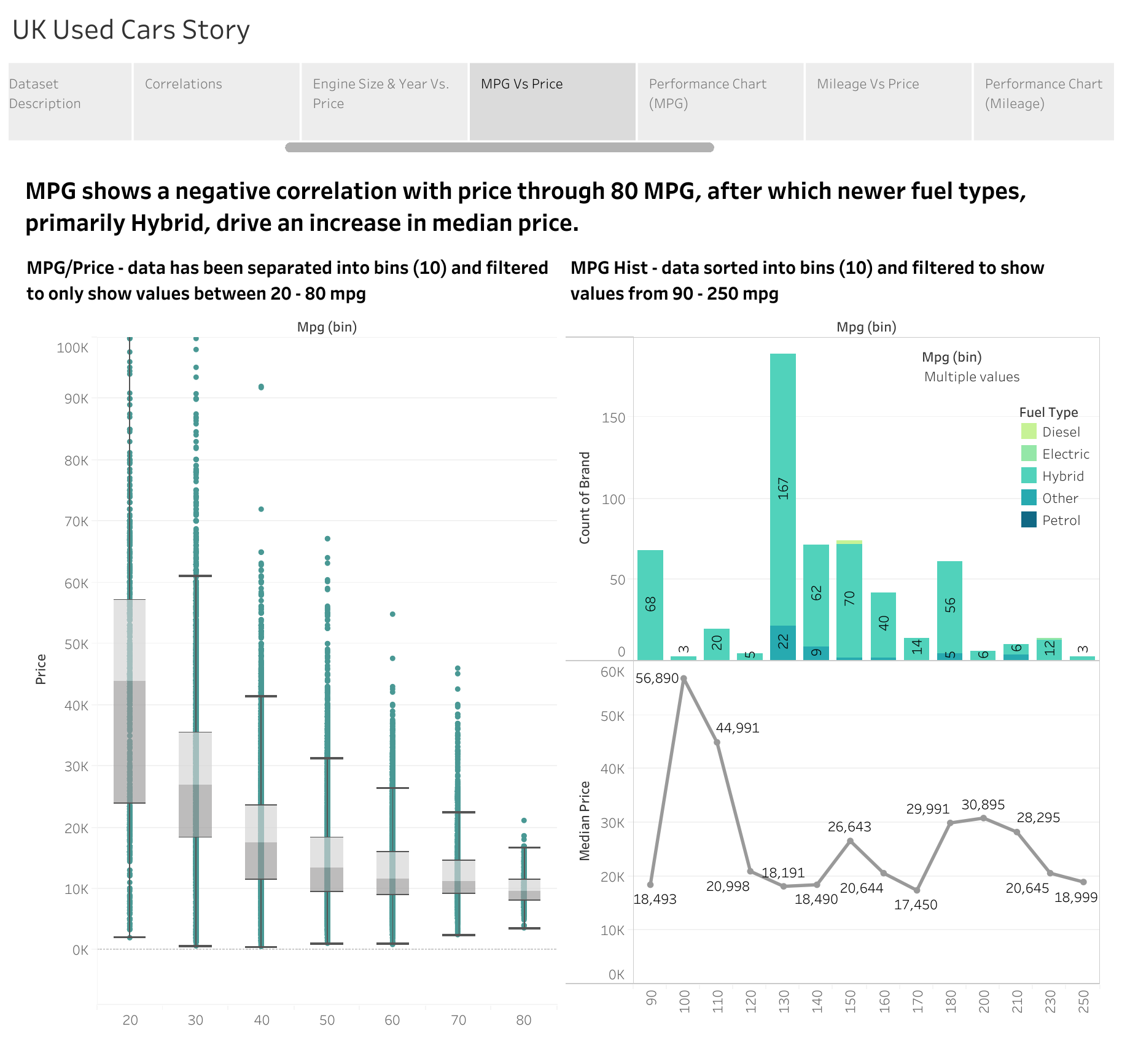 GitHub - denisecass/UK-Used-Car-Sales-Analysis