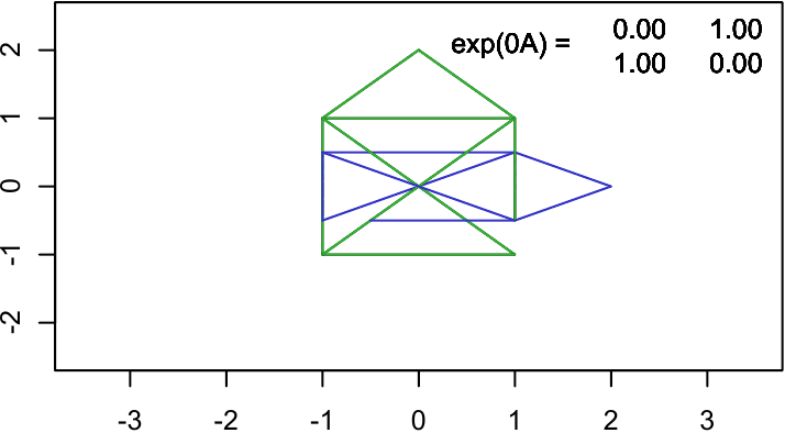 Matrixexponential/Matrixexponential.ipynb at main · ahudde/Matrixexponential · GitHub