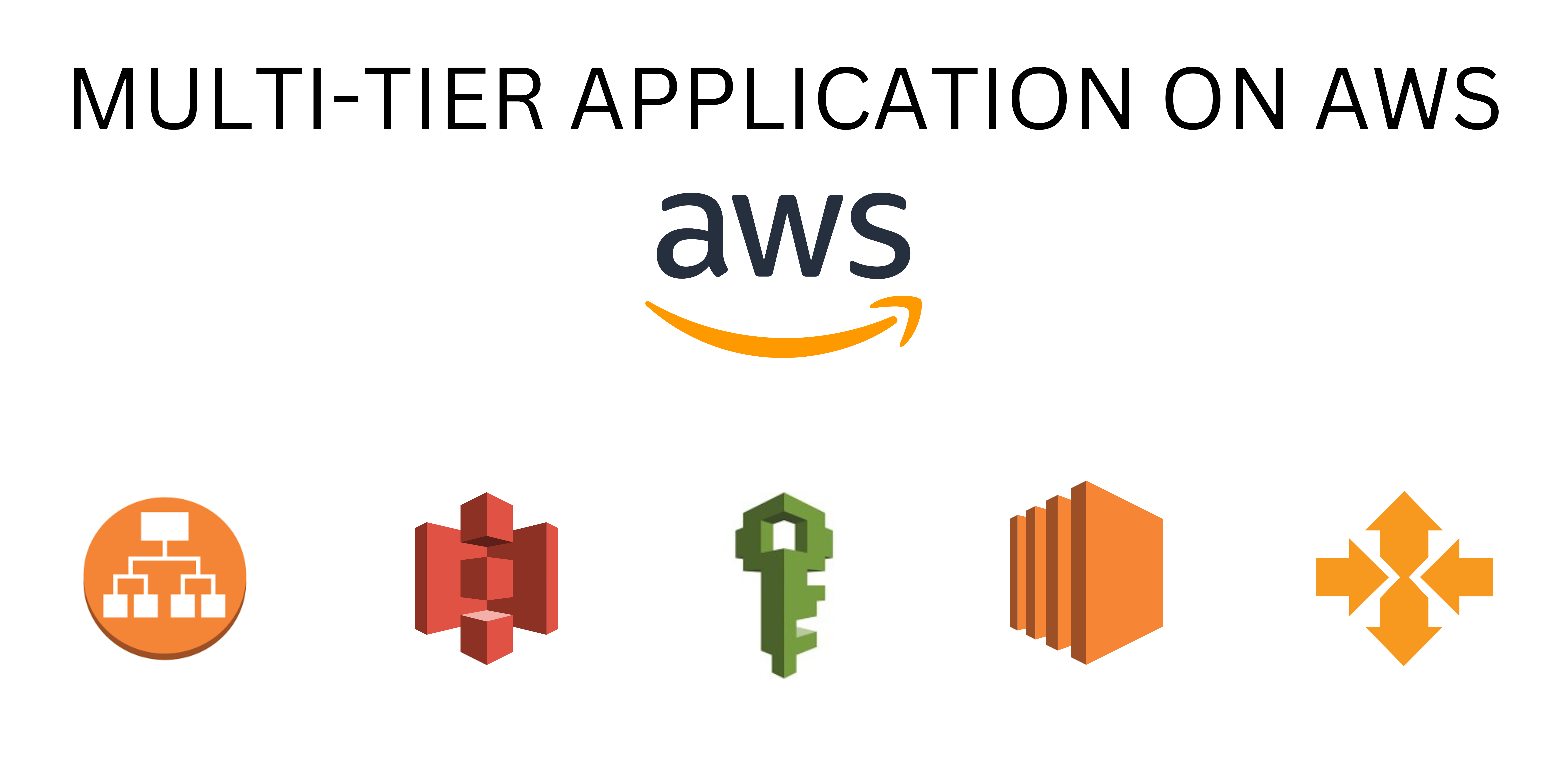 GitHub - fahimtq1/vprofile-cloud-project: Deploying a multi-tier ...