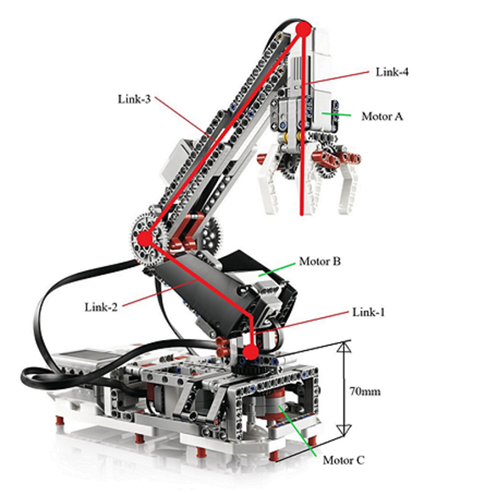 GitHub - TinSn50/Manipulator-Robot-Pick-and-Place: This project focuses ...