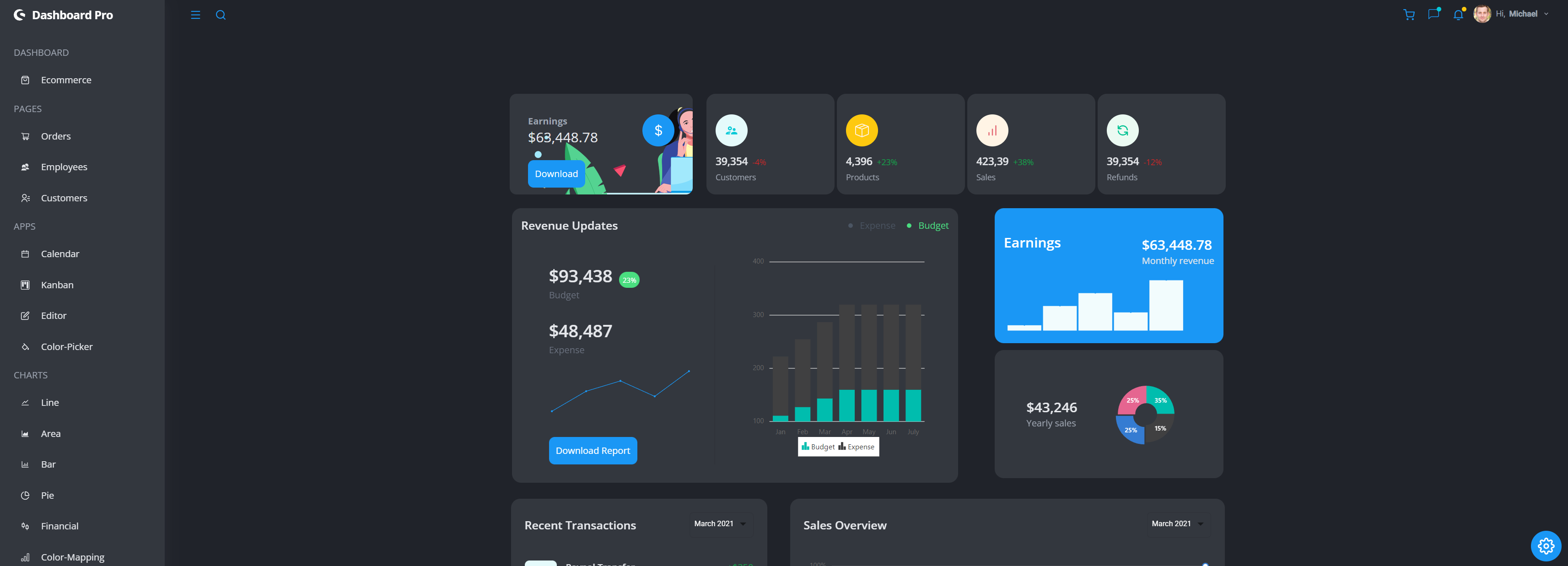 GitHub - hariskurtishi/dashboard