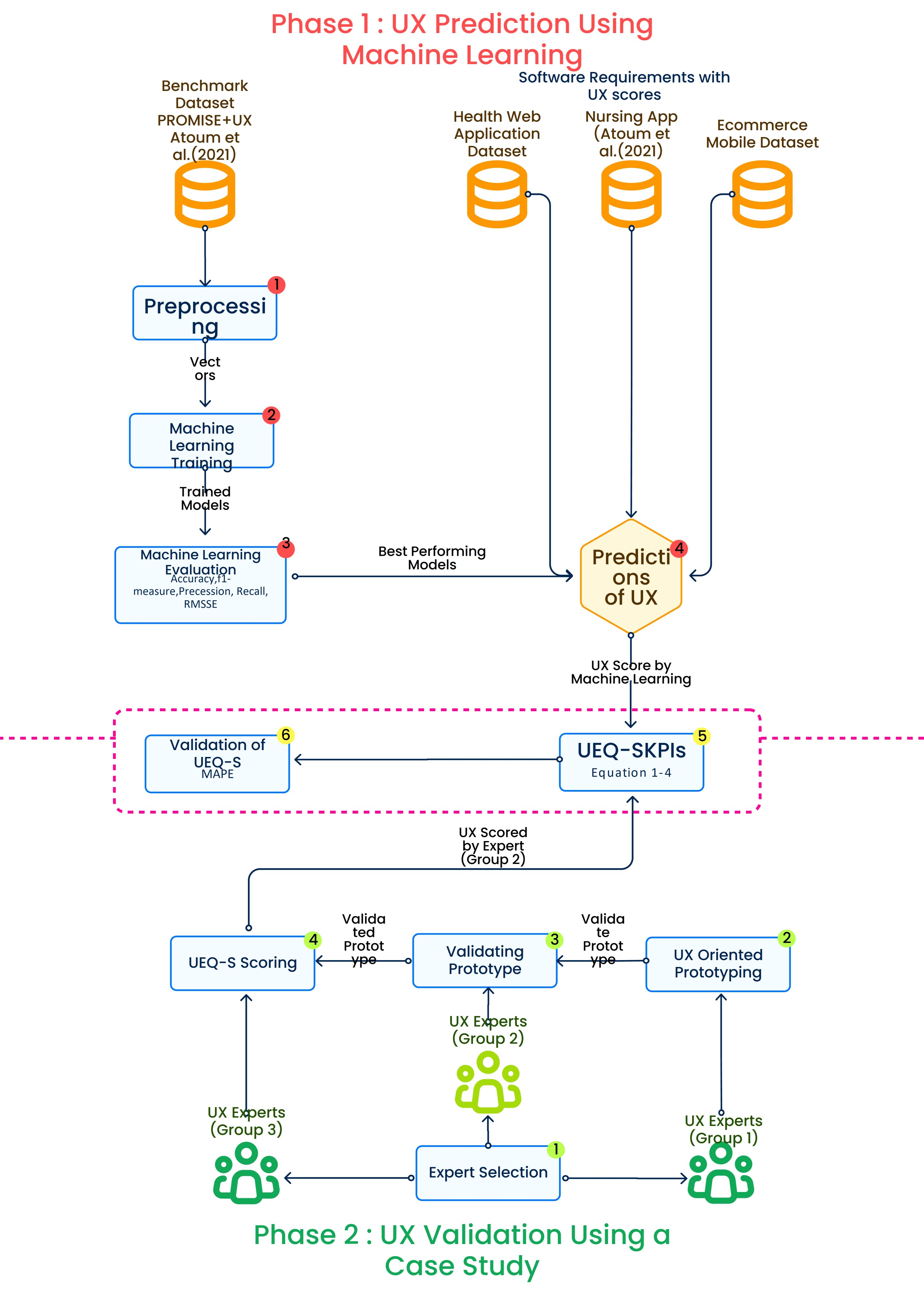 ux-measurement · GitHub Topics · GitHub