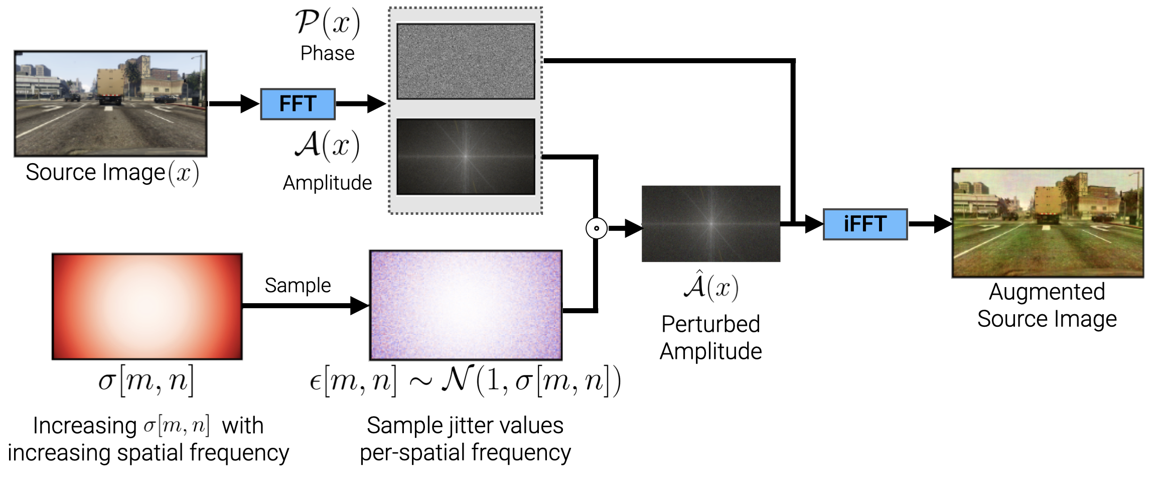 GitHub - prithv1/PASTA: Proportional Amplitude Spectrum Training Augmentation for Synthetic to ...
