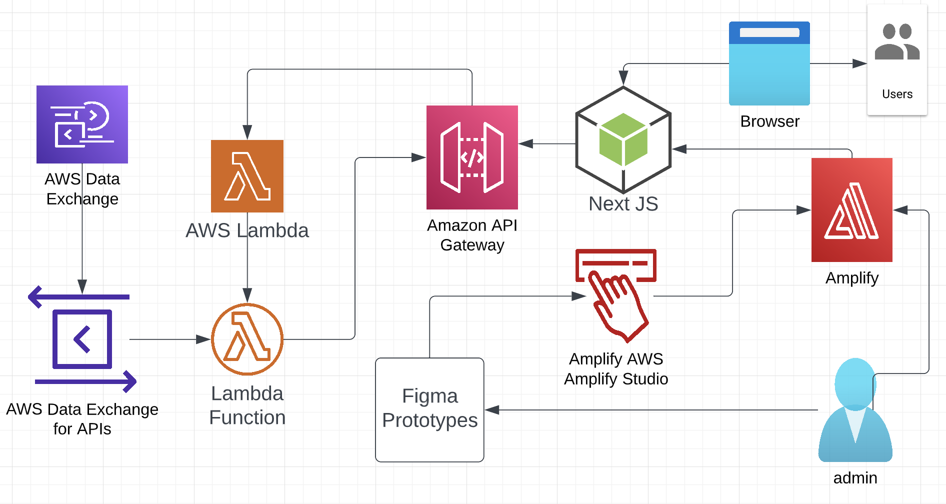 GitHub - aravindvcyber/fin-dash
