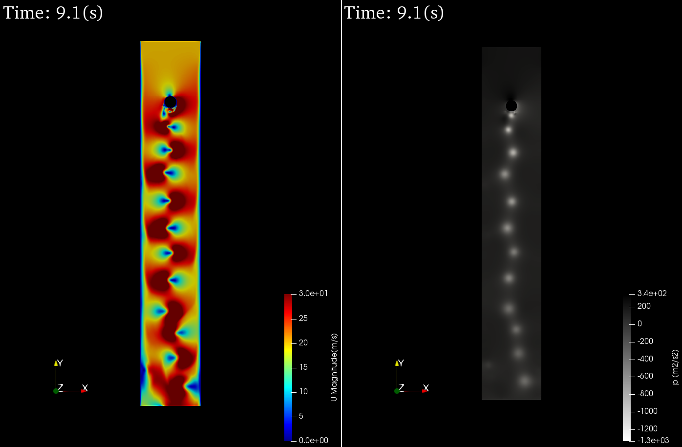 GitHub - shimakaru/OpenFOAM_karman_vortex