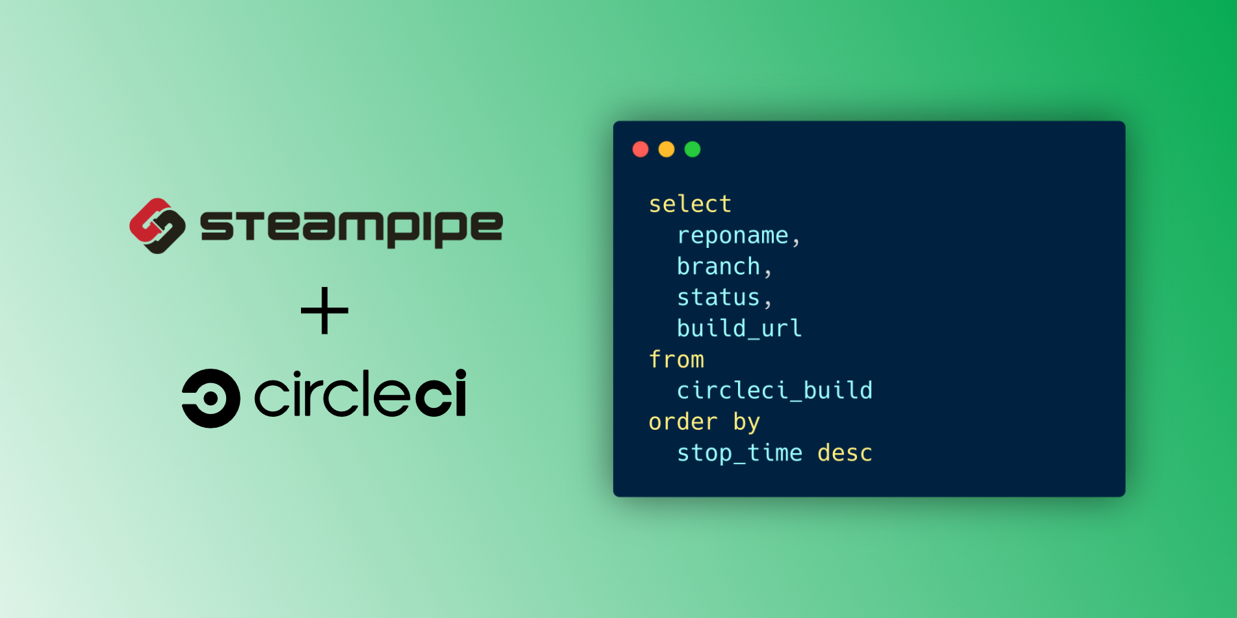 Github Turbotsteampipe Plugin Circleci Use Sql To Instantly Query