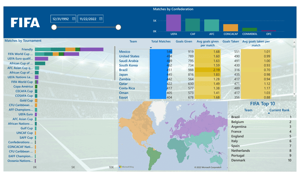 GitHub - gabipana7/fifa-world-cup-2022