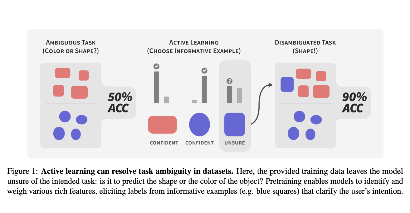 GitHub - alextamkin/active-learning-pretrained-models: Active Learning Helps Pretrained Models ...