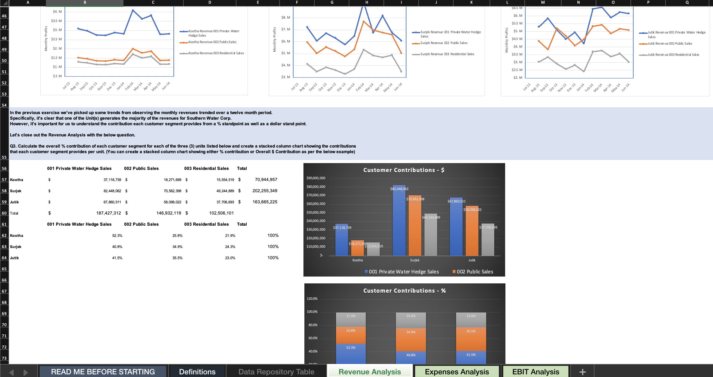 GitHub - denisecass/financial_analysis