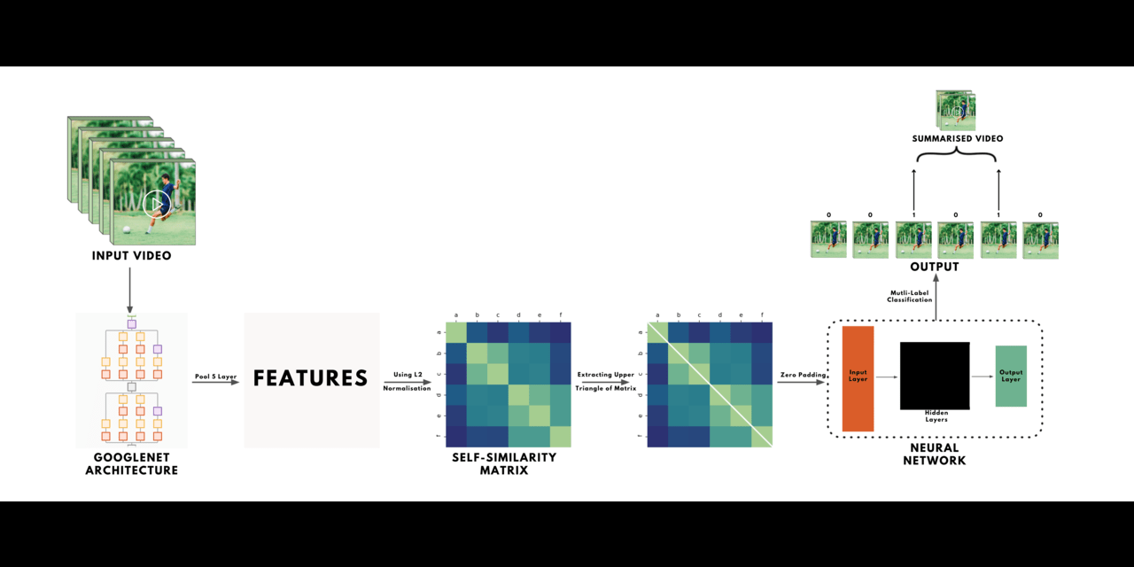 Summeo/Repnet.ipynb at main · Shivi2401/Summeo · GitHub
