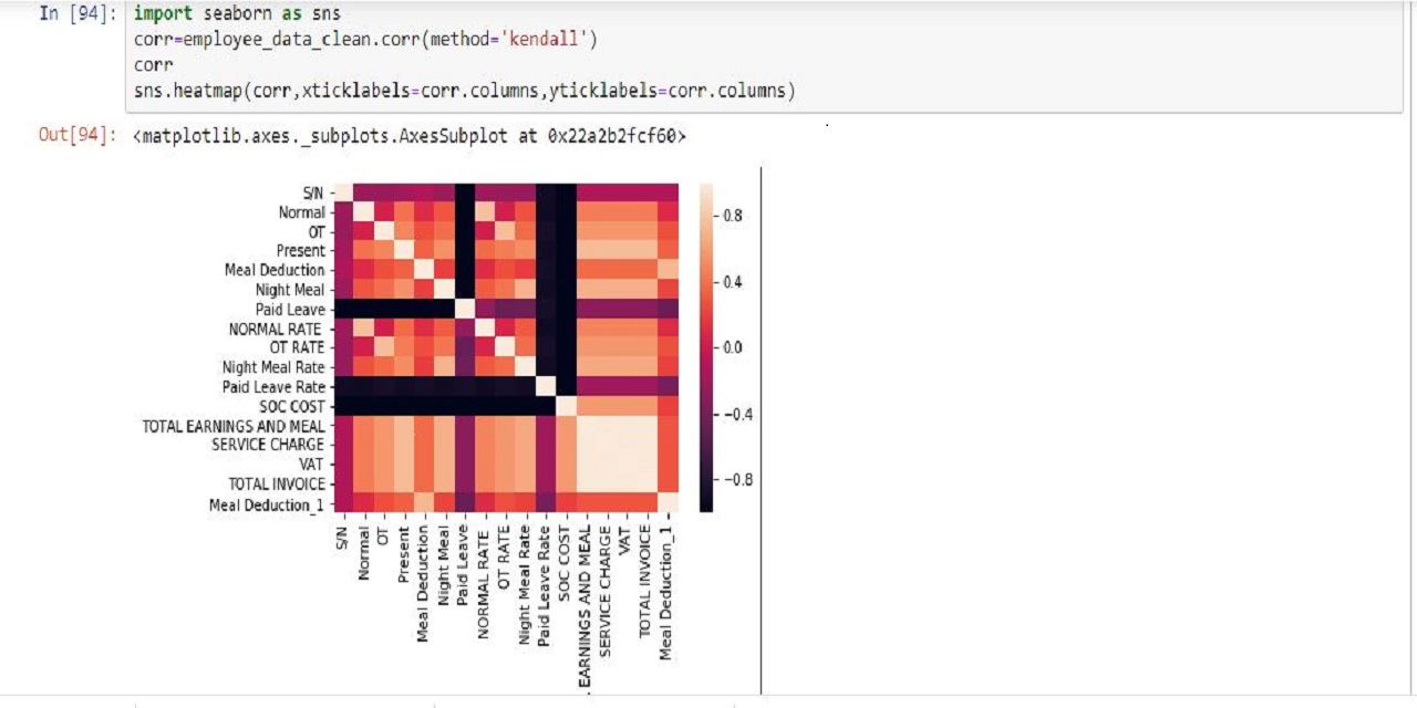 machine_learning/Employee_Cost_Snapshot _decisiontree.ipynb at main · dicksonunique/machine ...