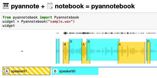 GitHub - hbredin/pyannotebook: 🎹 pyannote + 🗒 notebook = pyannotebook