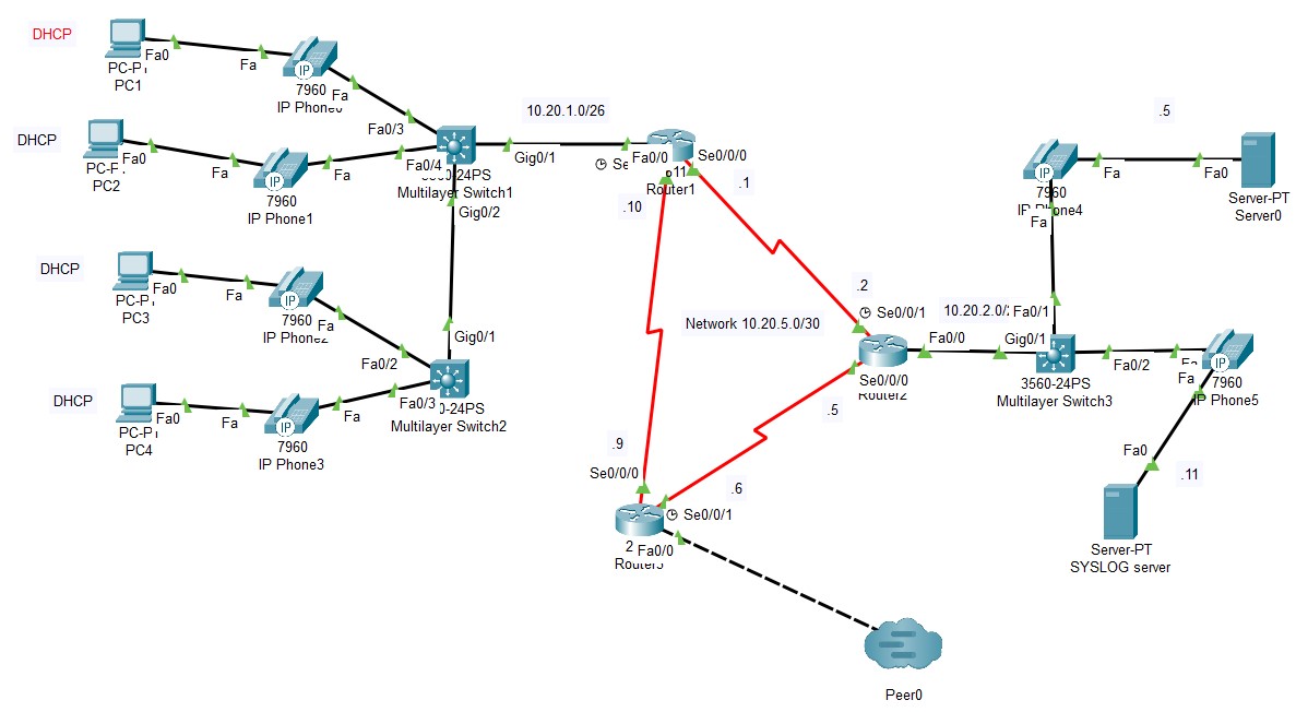 Github Shinhaxpacket Tracer Networks Knowledge Of Network 4183