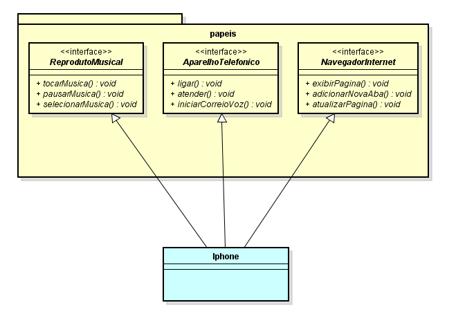 GitHub - ruivor/Desafio-DIO-POO--Diagrama-o-Classe-Iphone