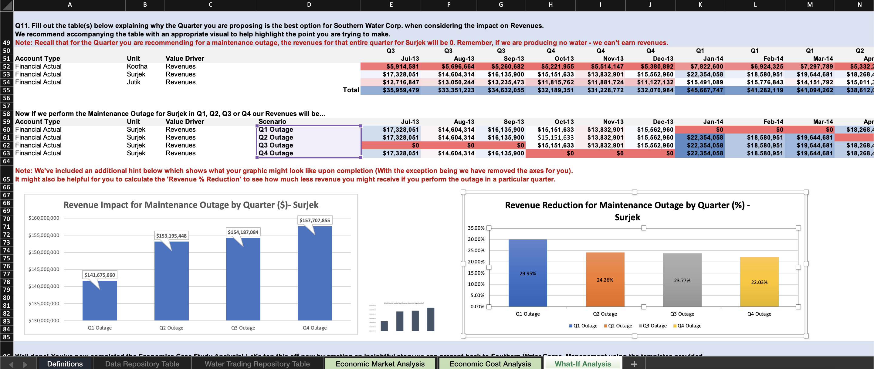 GitHub - denisecass/econ_analysis