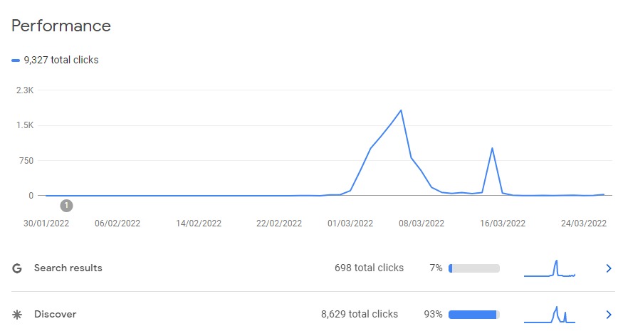 GitHub - Shakthi-2406/google-amp-news-webstories-source-codes: A website which will ...