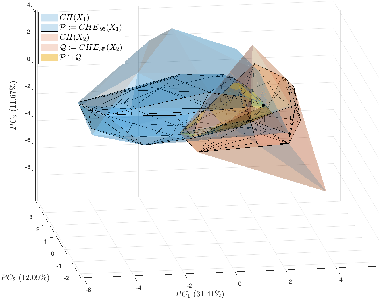 GitHub - fire2a/CHE: A hypervolume approach to estimate the ecological niche that combines ...