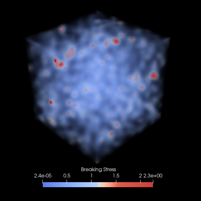 GitHub - brieuc-praud/TER_2A: TER 2A - Unidirectional composite material failure