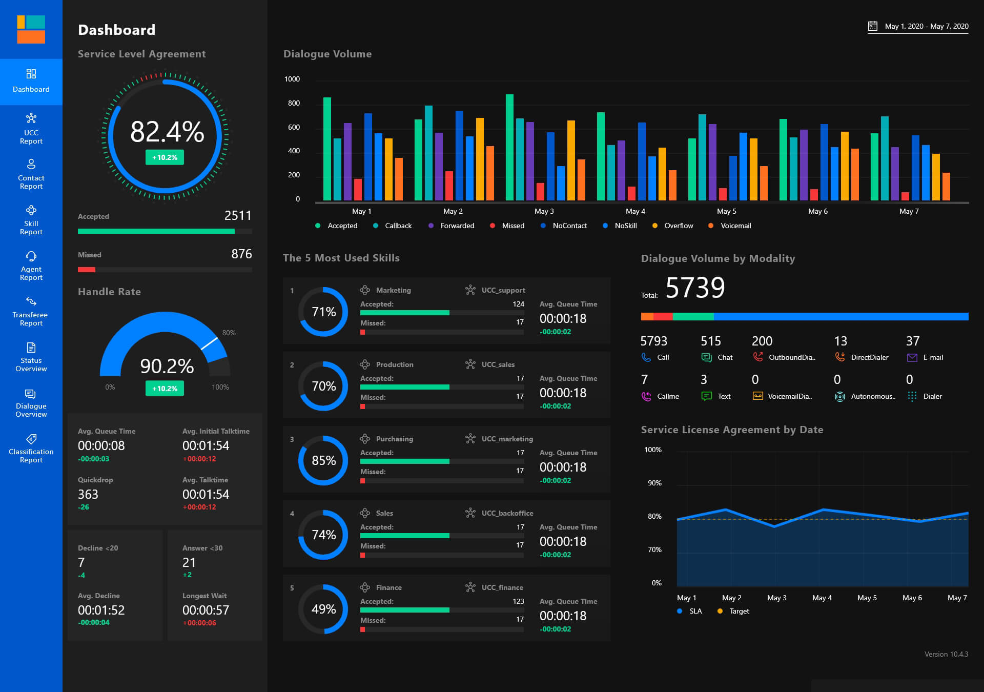 GitHub - surbhi1810/EmployeesPresenceInsightDashboard: It is a Power BI ...