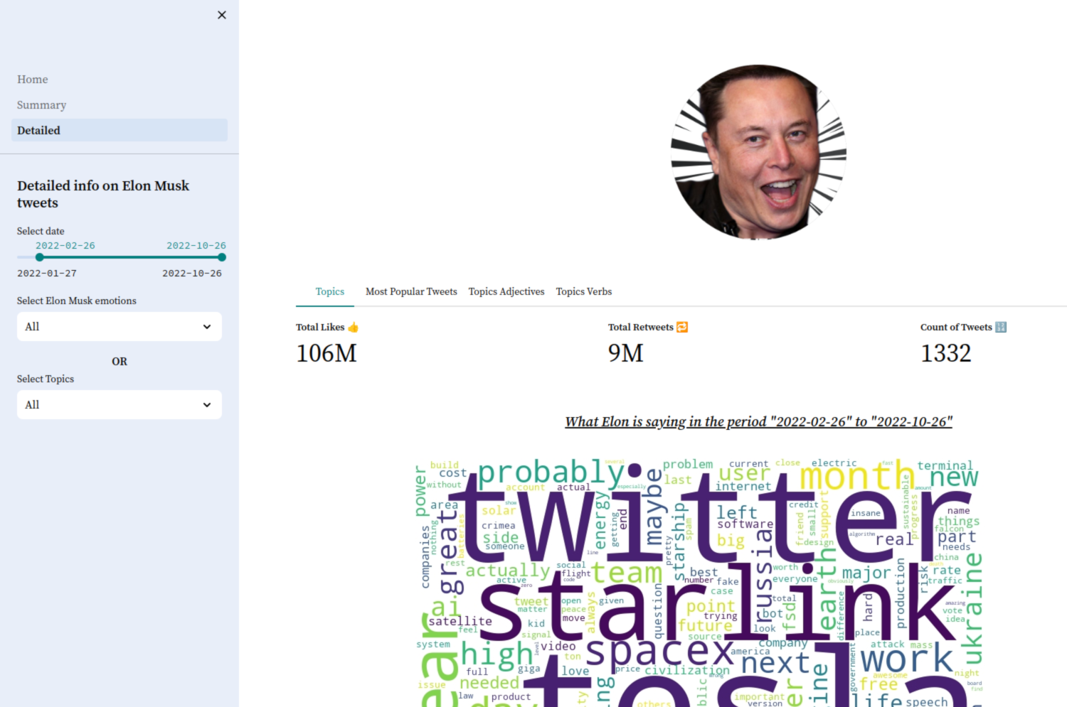 GitHub - sakshi1989/tweets_streamlit: Elon Musk tweets analysis