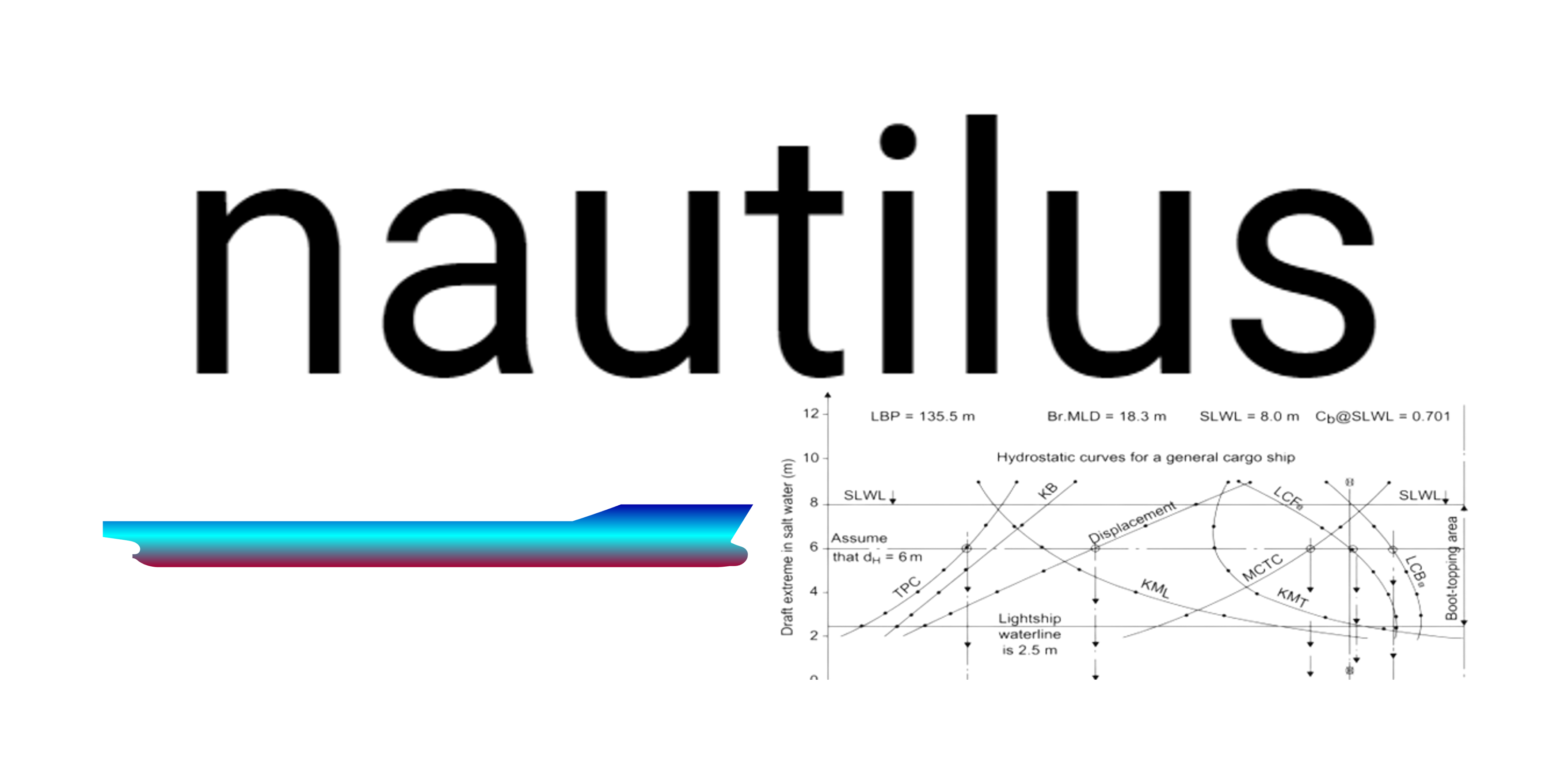 GitHub - mai-lab-tud/nautilus: Hydrostatic analysis tool for vessels