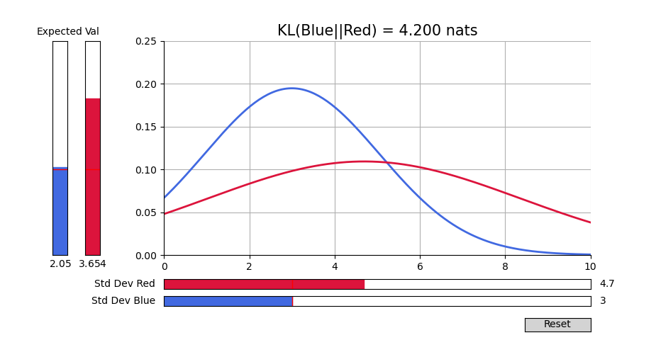 GitHub - mhgencer/iitc-kldivergence: IITC Kullback-Leibler Divergence Mathlet